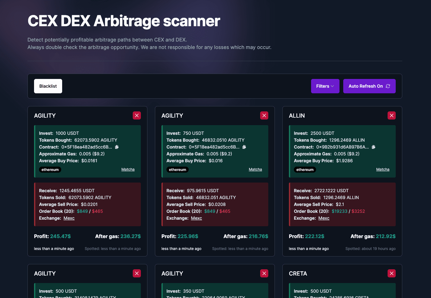 Alphador - DeFi analytics and Trading Tools | Alphador